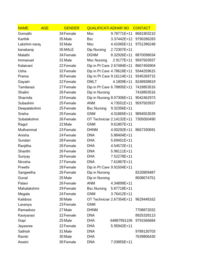 TVK PARTY Ambulance & Staff List | PDF | Cinema Of India | Film Production Districts