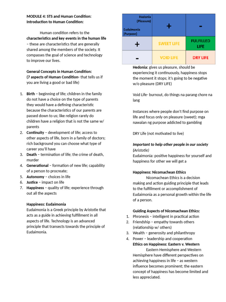 Module 45 Sts | PDF | Happiness | Informed Consent