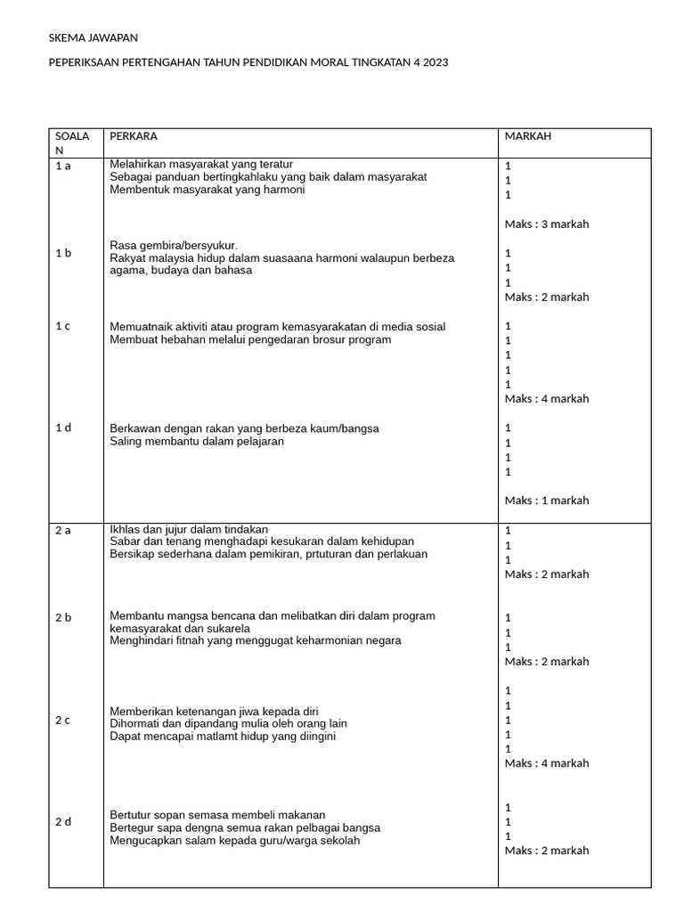 Skema Jawapan PPT PM T4 2023 | PDF