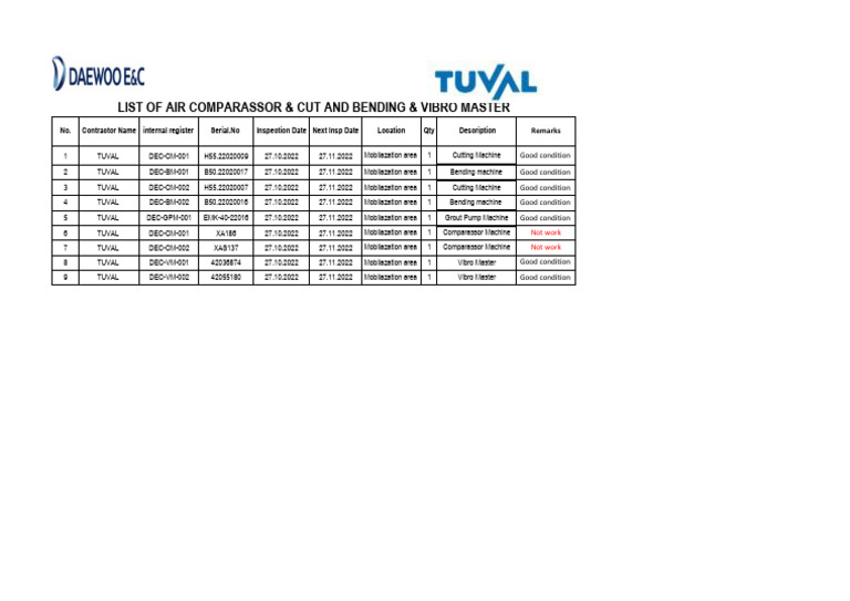 Air Comp Cut and Bending Vibro Master Inspection for November 27 | PDF