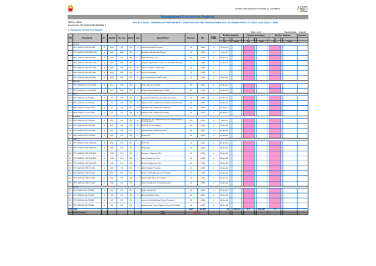 HFY4-5280-01-GEN-MDR-0001 - 0 - Management Deliverable Register ...
