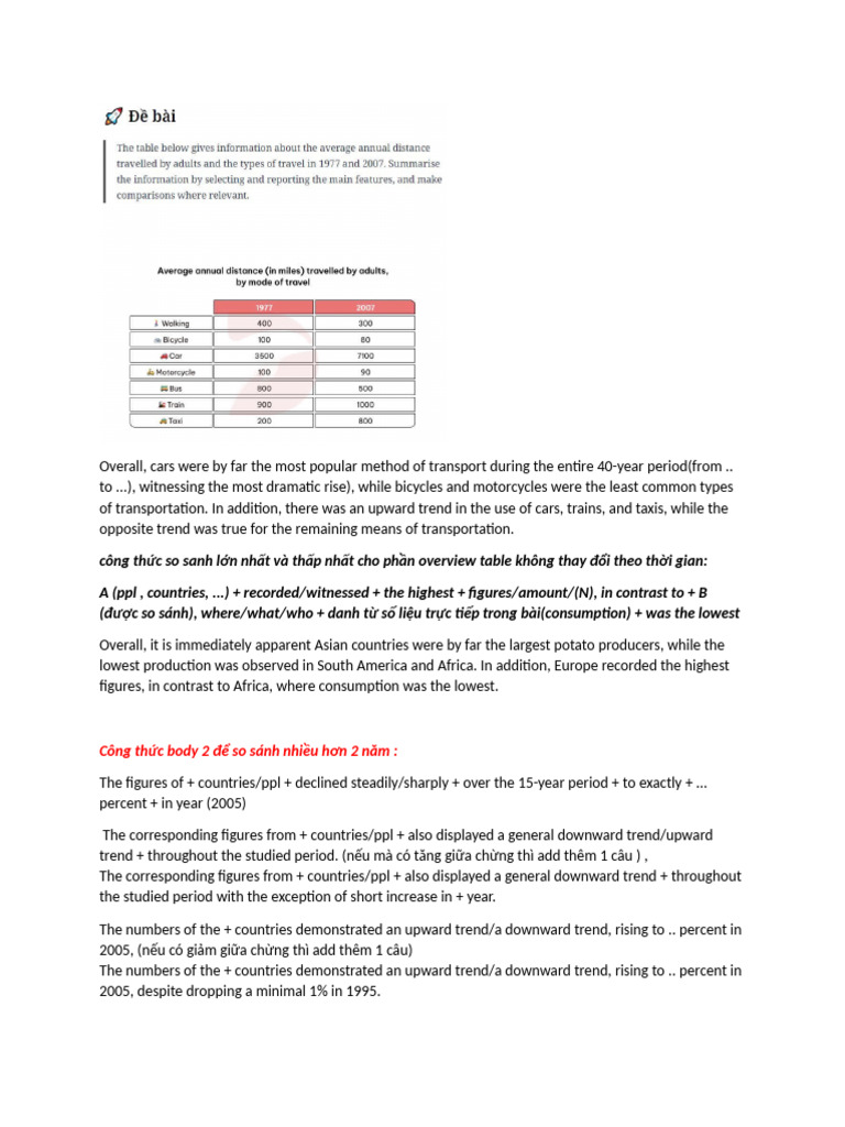 Writing Bar Chart Task 1 | PDF | Economies
