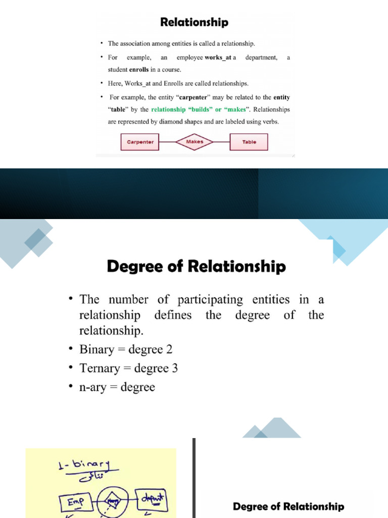 SQL Database Schema Setup | PDF