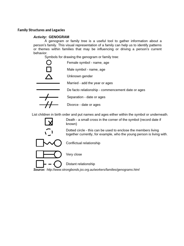 Understanding Family Structures and Genograms | PDF | Family | Adoption
