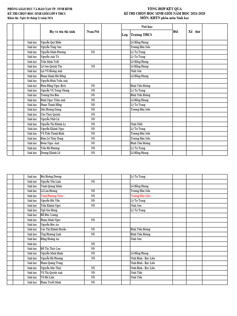 4.SINH_HOC_DIEM_THI HSG9_ 2024_2025(09.12.2024) | PDF