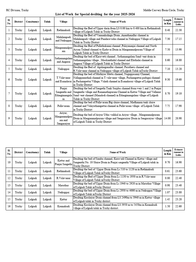Lalgudi Desilting Projects 2025-26 | PDF