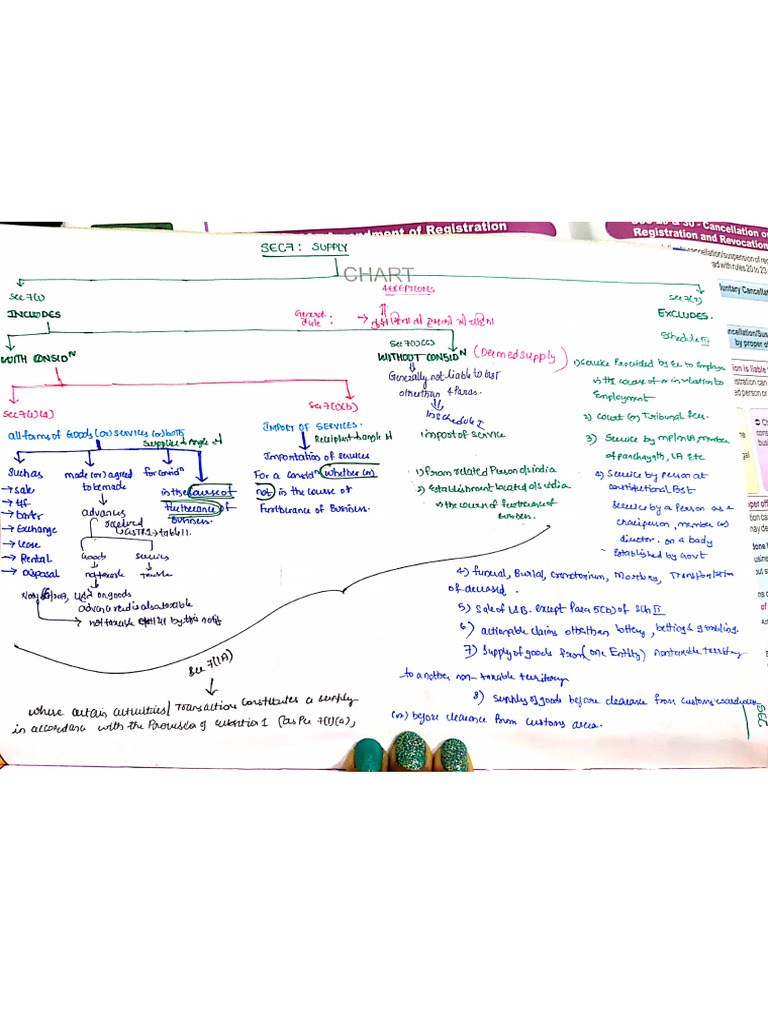 IDT Module 2 Notes (Incomplete) | PDF