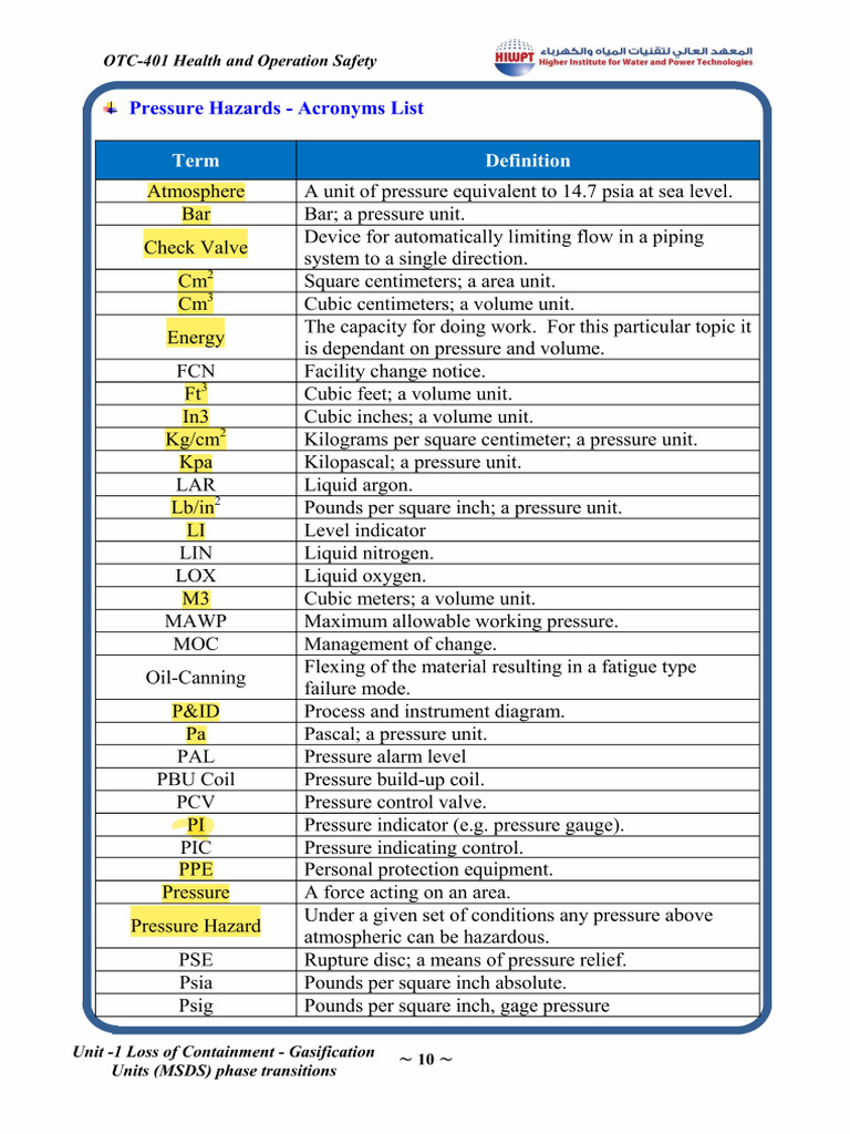 pressure hazards acronys list | PDF