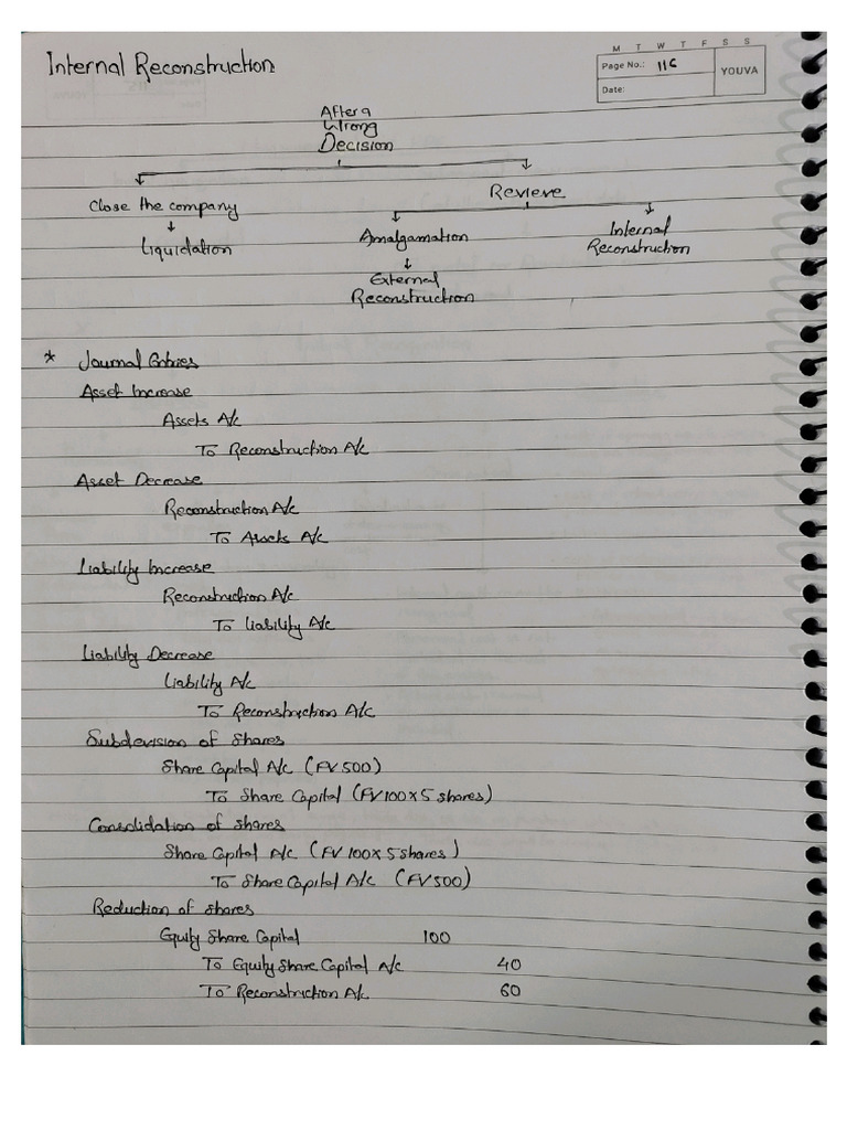 Internal Reconstruction | PDF