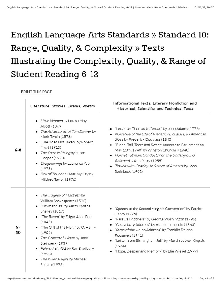 Student Reading Standards 6-12 Overview | PDF