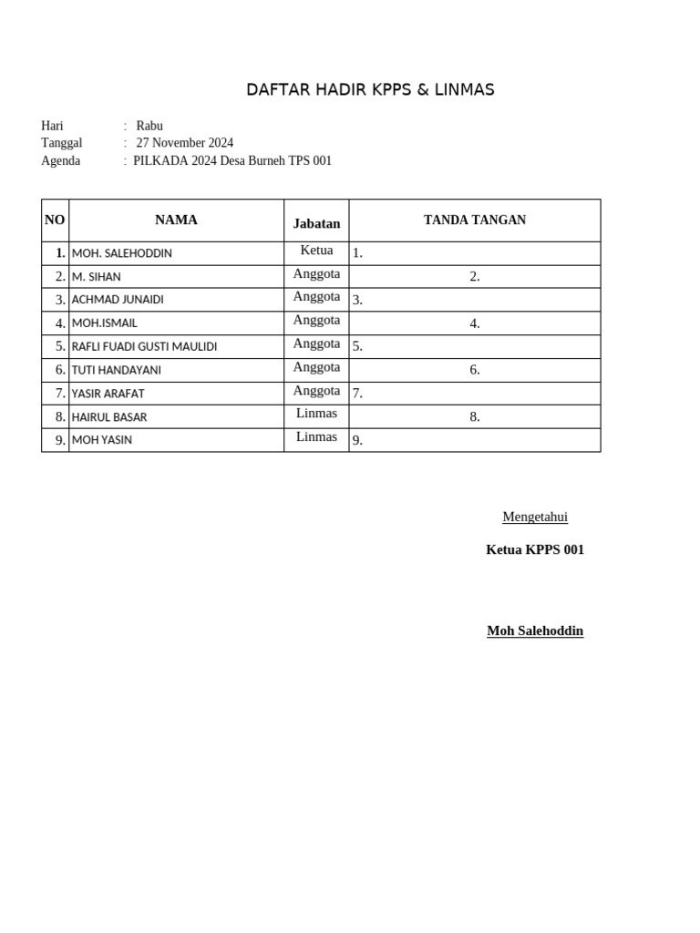 Daftar Hadir KPPS & Linmas | PDF
