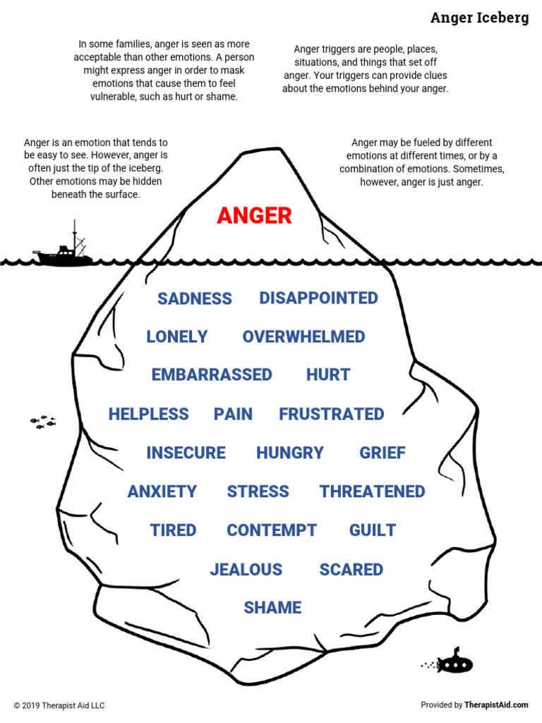 Anger Iceberg | PDF