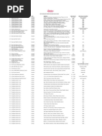 Chughtai Lab Branches | PDF | Lahore | Pakistan