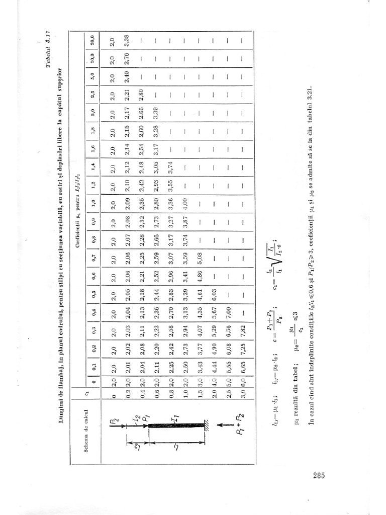 Stilp in Trepte Tabel | PDF