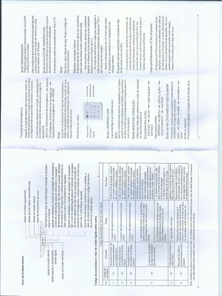 Westing House Piso Teto | PDF