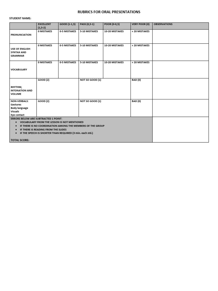 RUBRICS For Oral Presentations | PDF