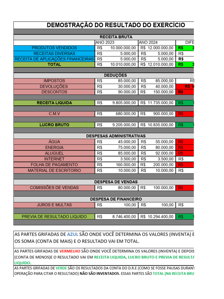 MODELO DE DRE COM LEGENDA EXPLICATIVA | PDF | Contabilidade financeira | Business