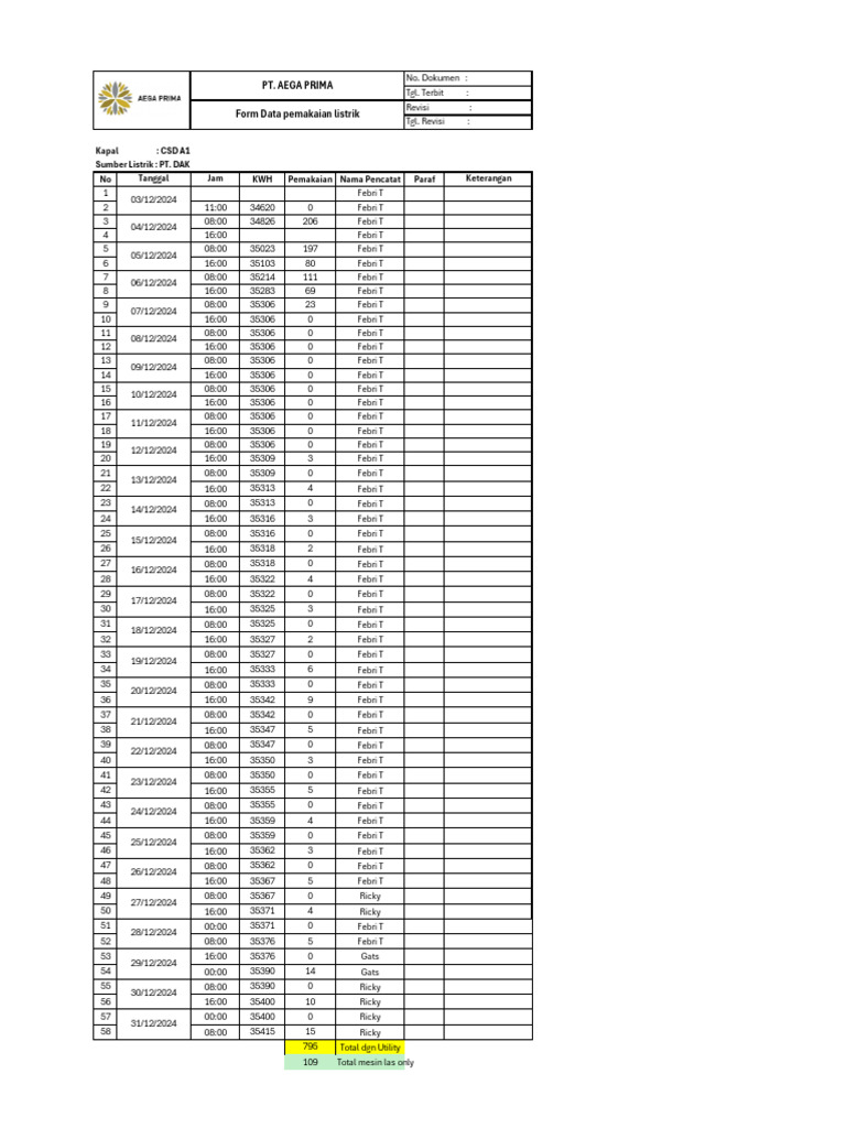 Form Pemakaian Listrik Di PT. DAK Desember | PDF