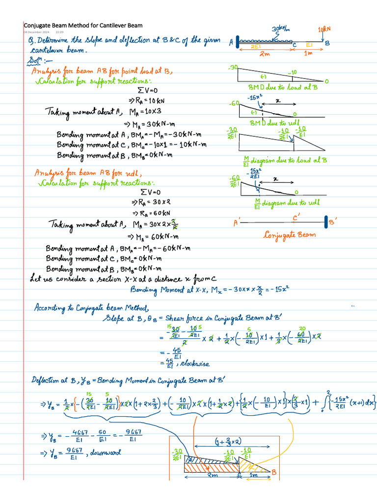 Conjugate Beam Method-2 | PDF