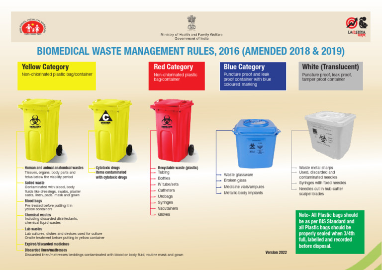Bio Medical Waste Management | PDF | Waste