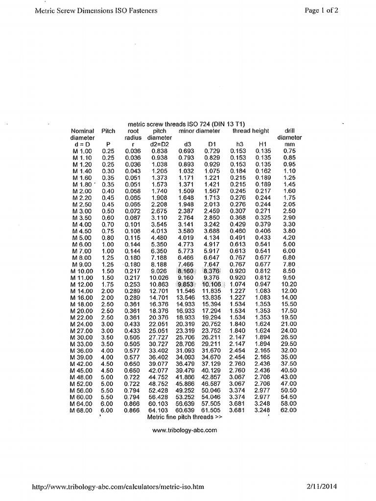 Root Area of Metric Bolts and Nuts | PDF