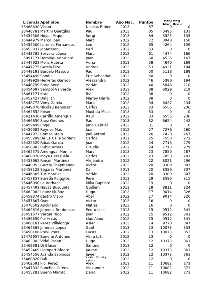 Ranking Balear m | PDF