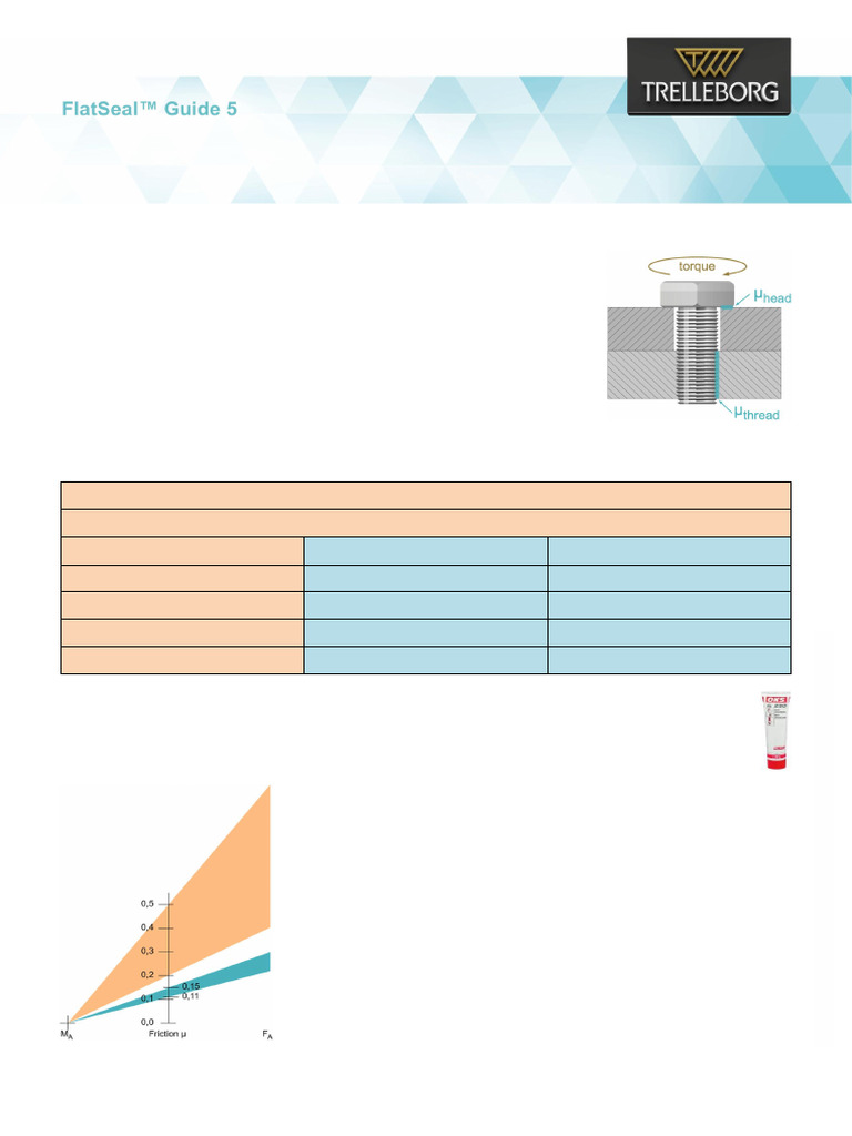 Lubrication of bolts | PDF | Screw | Washer (Hardware)