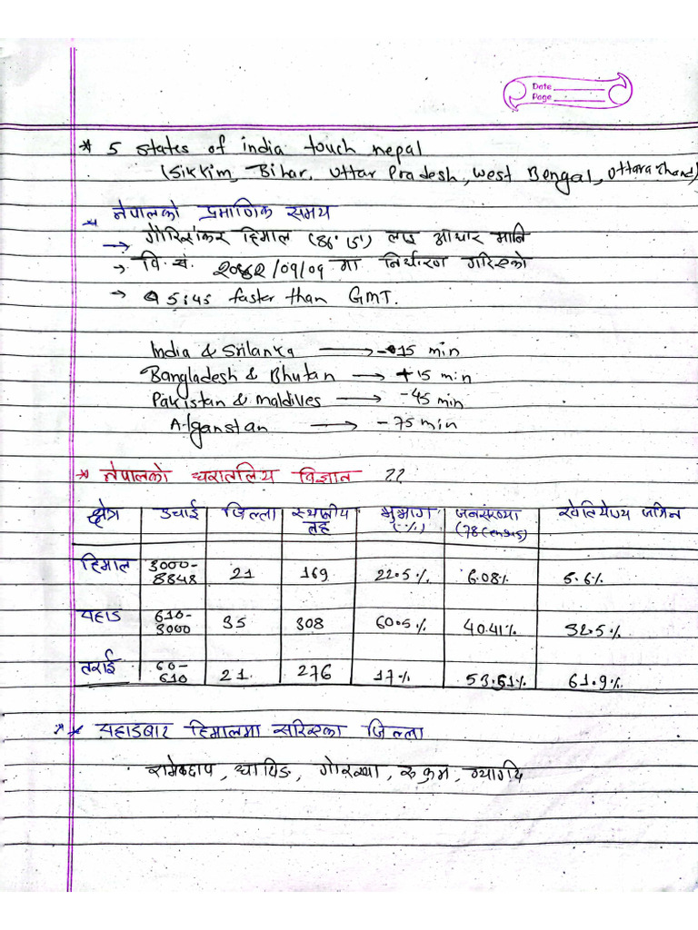 GK Hand Written Notes | PDF