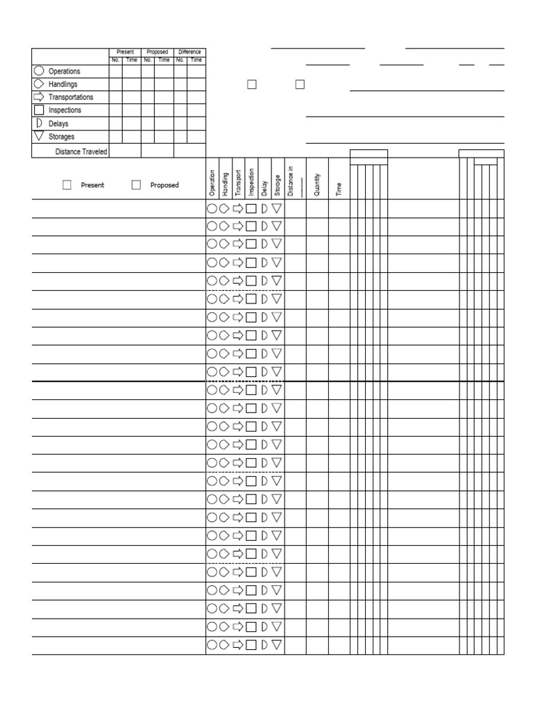 My Favorite Version of the Flow Process Chart that IEs Use | PDF