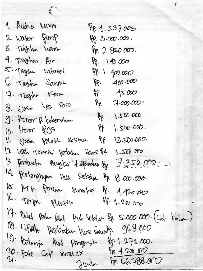 Rincian Dana 66.788000 | PDF