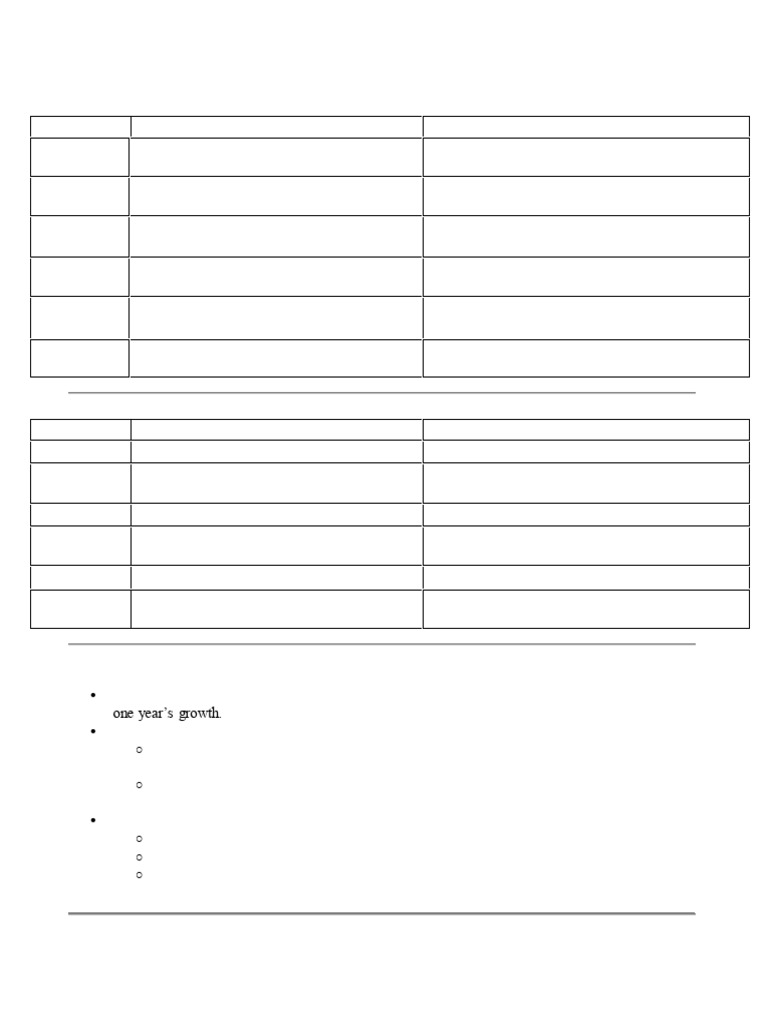 UNIT 9 Answers 10-20 | PDF | Plant Stem | Tissue (Biology)