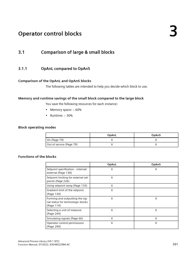 PCS 7 Advanced Process Library (V9.1 SP2) 3-Operator control blocks ...