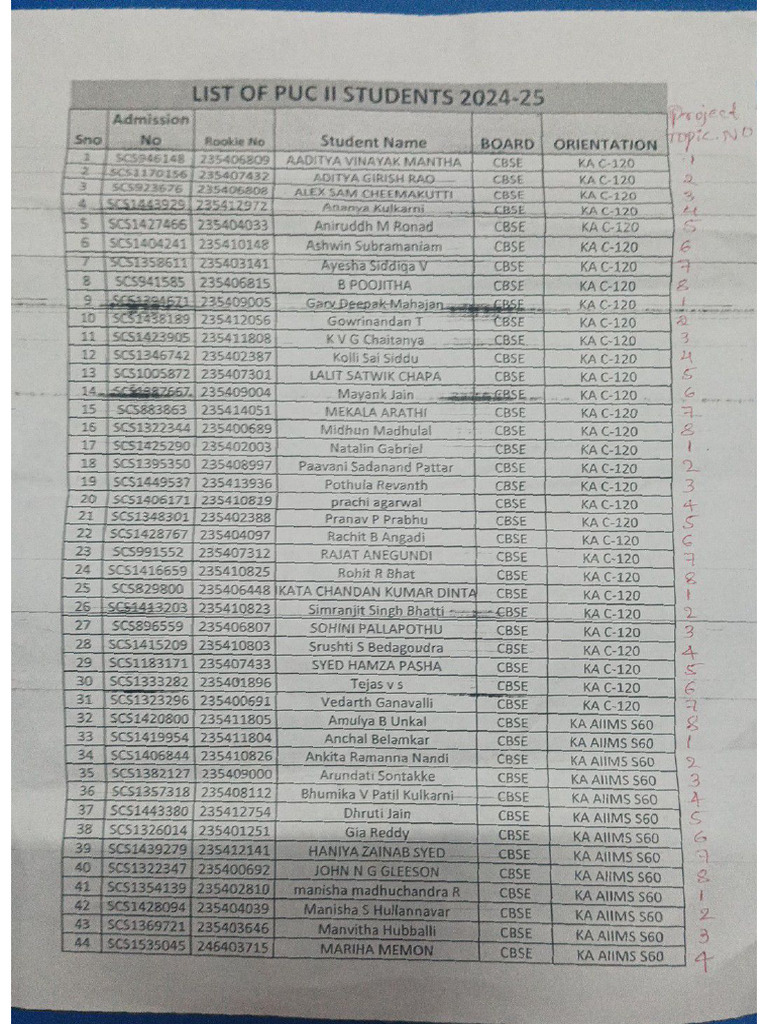 Chemistry Project Allotment With Topics | PDF