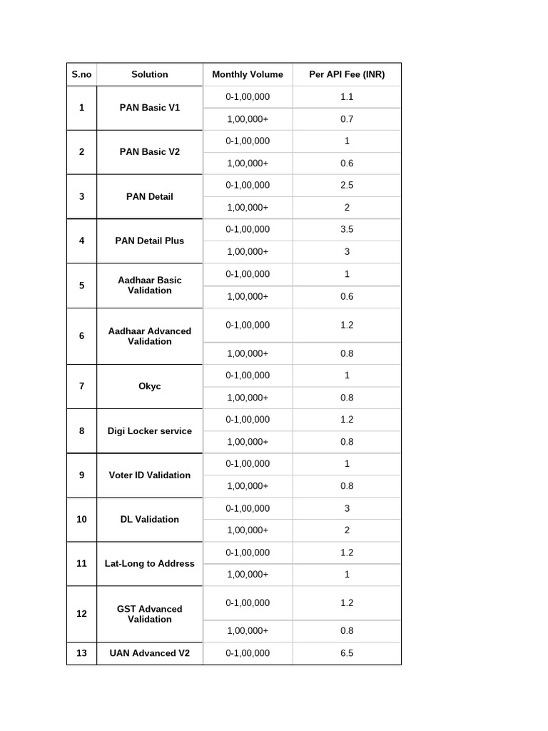D | PDF | Access Control | Authentication