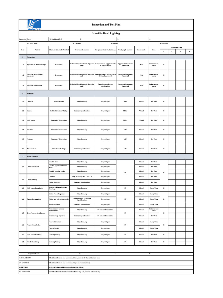 Ismaillia Project ITP - Check List | PDF | Specification (Technical Standard) | Electrical Wiring