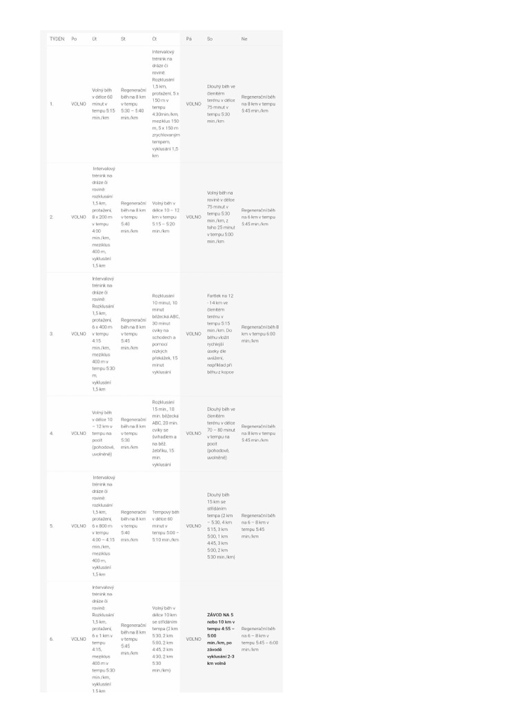 Tréninkový Plán | PDF