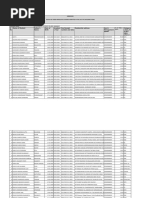 Uttar Pradesh Treasury Codes List | PDF | Dalit