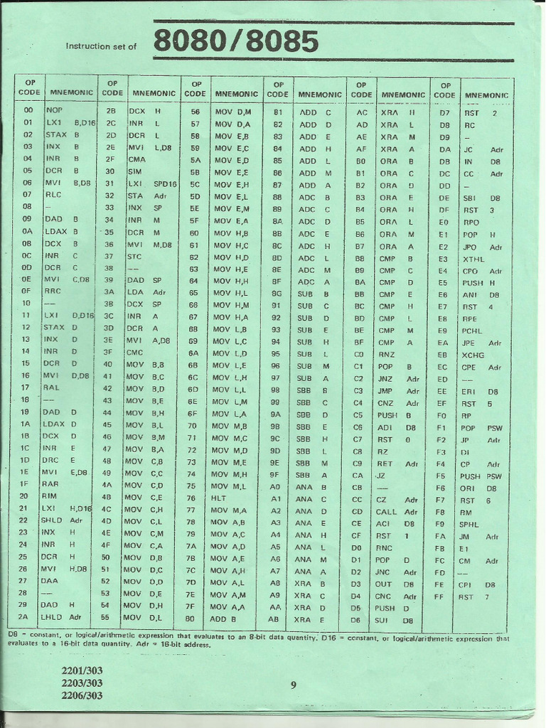 3b 8085 Instruction Set - Scanned | PDF