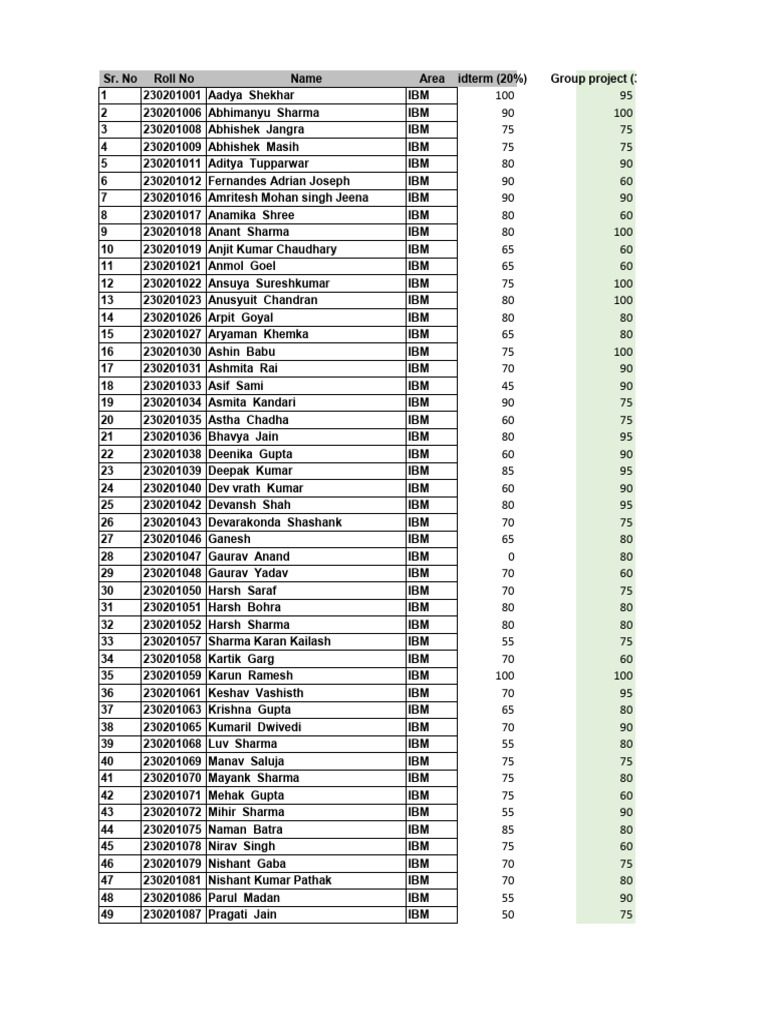 Student list- IBPP-1 | PDF