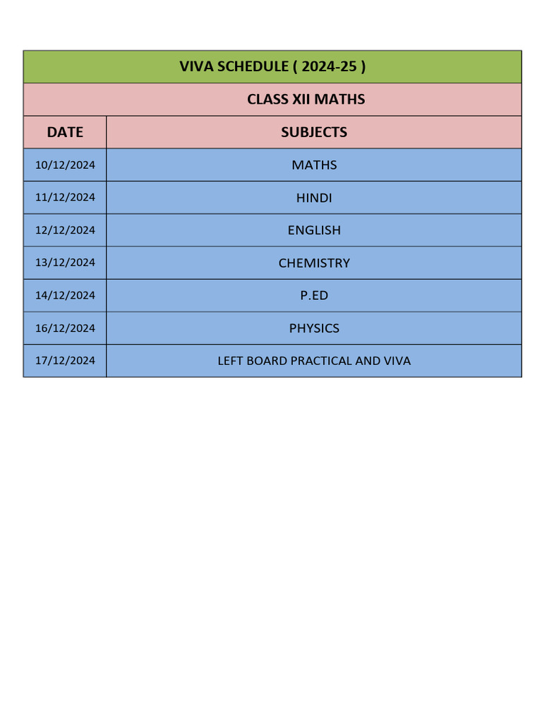 Viva Xii Maths | PDF