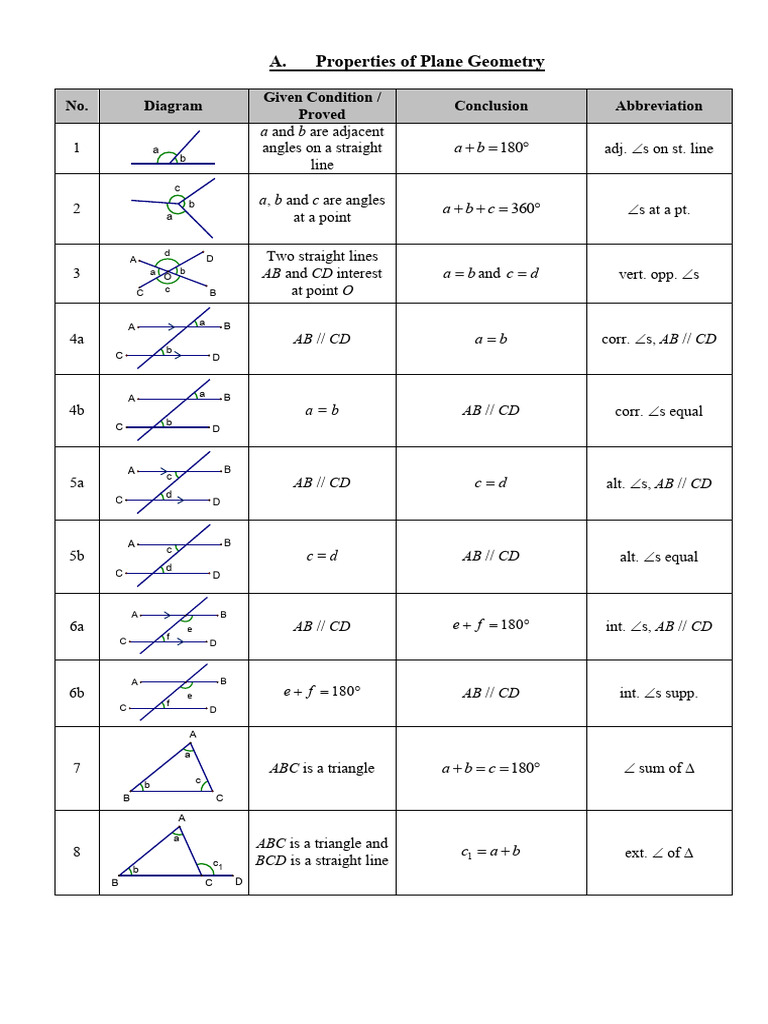 Geometric Theorems and Abbreviation (Junior Form) | PDF | Rectangle ...