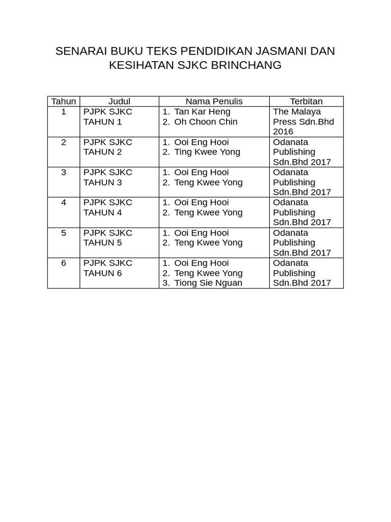 senarai buku teks tahun 1 hingga 6 | PDF