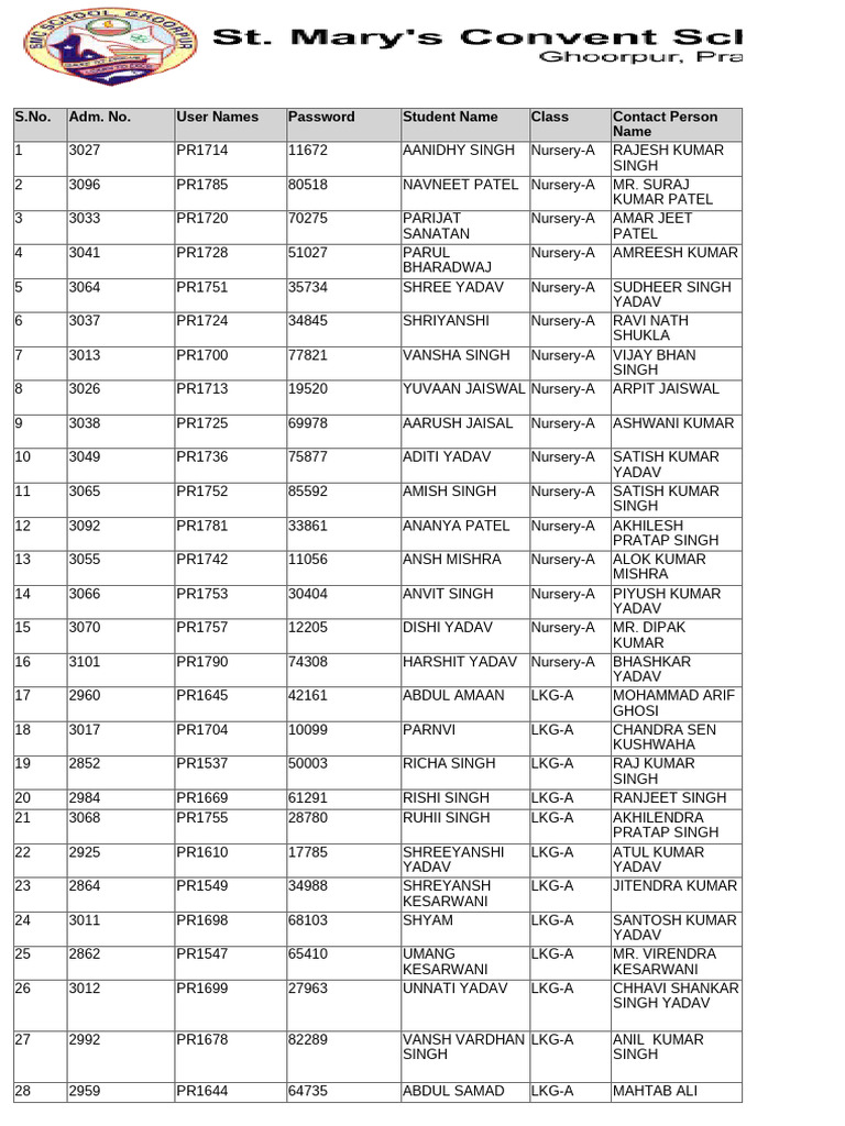 Student Login Credentials List | PDF