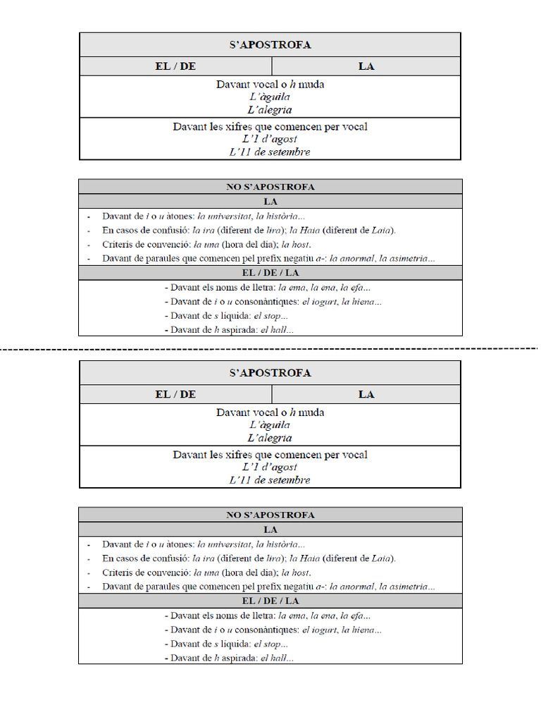 Esquema apòstrof | PDF
