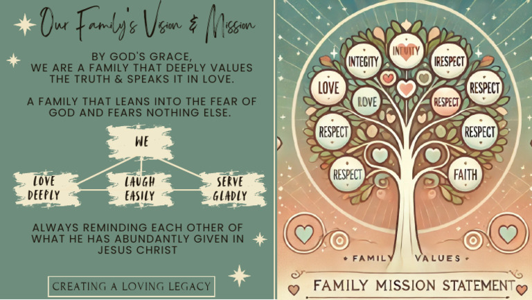 Our Family's Vision & Mission | PDF