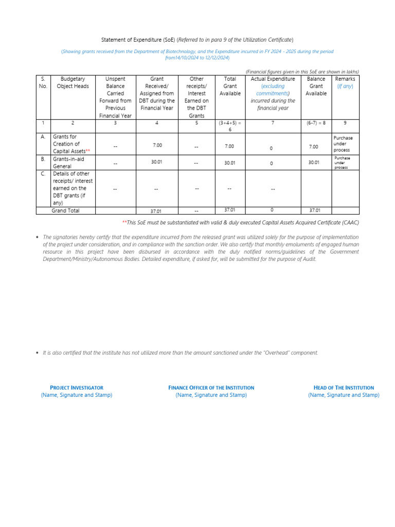 Format of Statement of Expenditure (SoE) | PDF | Expense