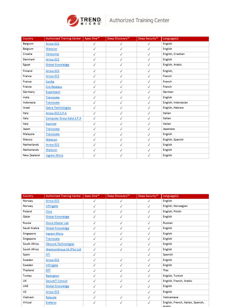 Authorized Training Center List | PDF | Linguistics | Languages