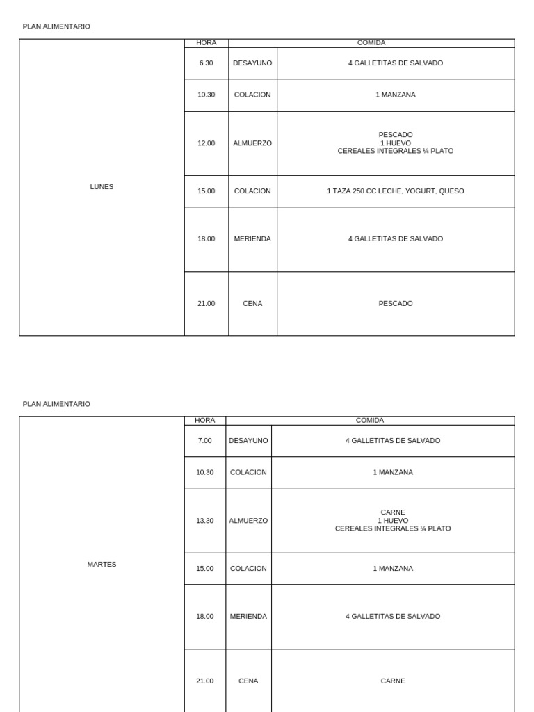 Plan Alimentario Semanal Saludable | PDF | Almuerzo | Cocina