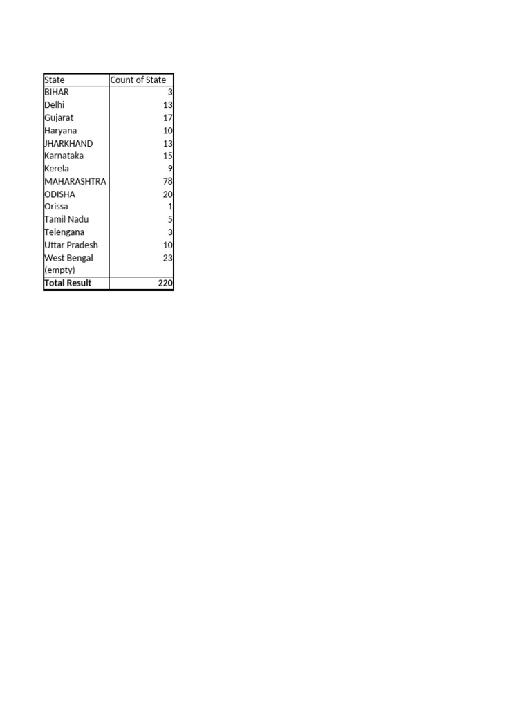 Zydus Visibility - Q4 Details Tracker | PDF