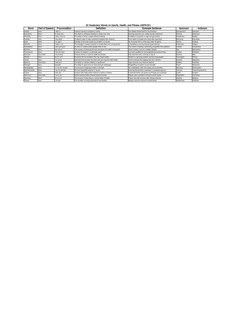 Vocabulary On Sports Health & Fitness | PDF | Physical Fitness ...
